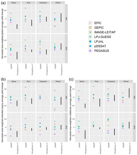 GMD Relations On Linking An Earth System Model To The Equilibrium Carbon Representation Of