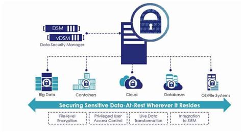 5 Best Database Encryption Tools And Software Solutions Comparitech