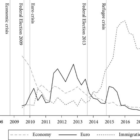 1 problem priorities during the crisis period 2008 2017 notes data are download scientific