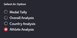 Github Udhavvvv Dev Olympic Data Analysis Olympics Data Analysis Web Application Using
