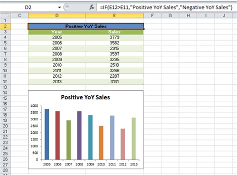 Dynamic Chart Title By Linking And Reference To Cell In Excel