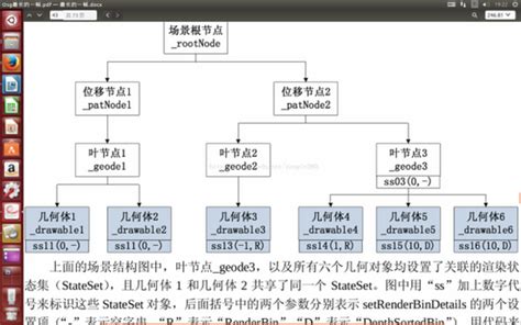 osg架构初识 csdn博客