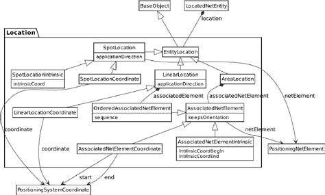Rail Topology Ontology A Rail Infrastructure Base Ontology