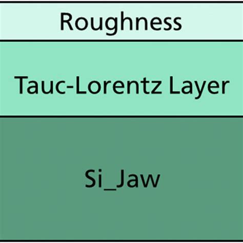 Diagram Of The Model Used To Fit The Ellipsometry Data Download Scientific Diagram