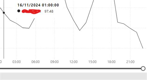 Power Bi Service Is Adjusting My Datetime To Utc Microsoft Fabric Community