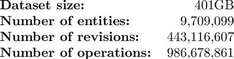 Statistics Of The Edits Dataset Used In The Experiments Download Scientific Diagram