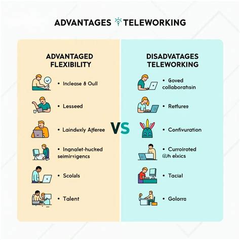 Mastering Ielts Writing Task 2 Sample Essays On Teleworkings Impact On Traditional Offices