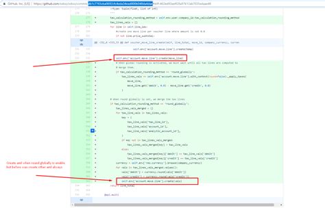 12 Accountvoucher Cannot Create Unbalanced Journal Entry · Issue