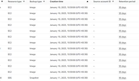 Aws Backups Snapshot Not Moving To Cold Storage Raws