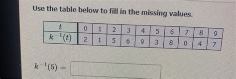 Solved Use The Table Below To Fill In The Missing Values T Chegg