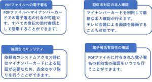 サムポロトラスト電子署名 株式会社サムポローニア