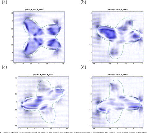 Figure 5 From A Least Squares Augmented Immersed Interface Method For