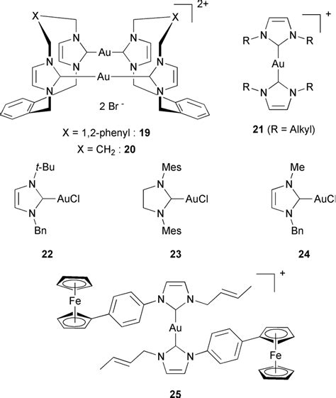 Scheme 7 Aui Nhc Complexes Displaying Anti Cancer Activity Download High Resolution