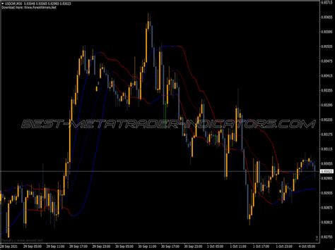Bollinger Bands Better Version Indicator ⋆ Top Mt4 Indicators Mq4 Or Ex4 ⋆ Best Metatrader