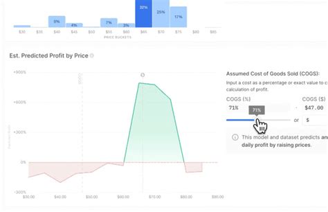 My Take On React Chart Libraries Kyle Gill