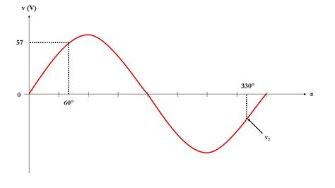 For The Waveform Of Figure Determine V Quizlet