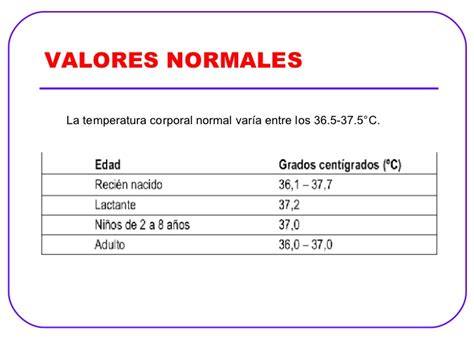 El Árbol De La Vida Temperatura Corporal Ideal Vitalidad Extrema