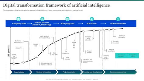 Digital Transformation Framework Of Artificial Intelligence Ppt Example