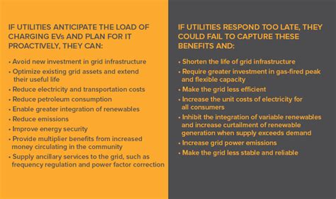 electric vehicles as distributed energy resources rmi