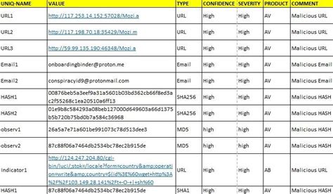 Need Confirmation On Correct Ioc Csv Format For Th Check Point