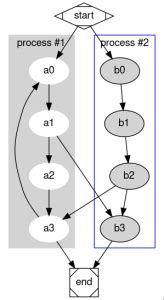 Graphviz Executables Not Found Error Fixed Be On The Right Side Of