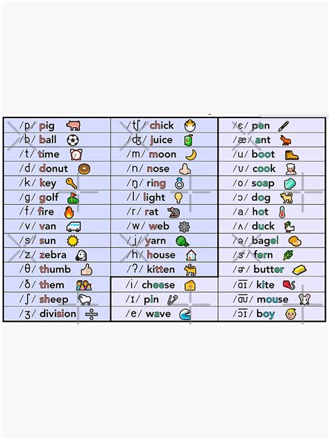 Ipa Guide Sticker For Sale By Bathwater Redbubble