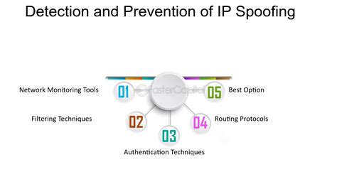 Ip Spoofing