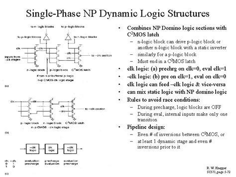 Dynamic Logic Circuits Dynamic Logic Is Temporary Transient