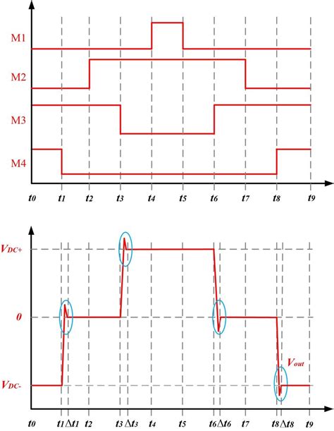 Typical Waveforms Of The Three Level Npc Topology Including Gate Drive Download Scientific