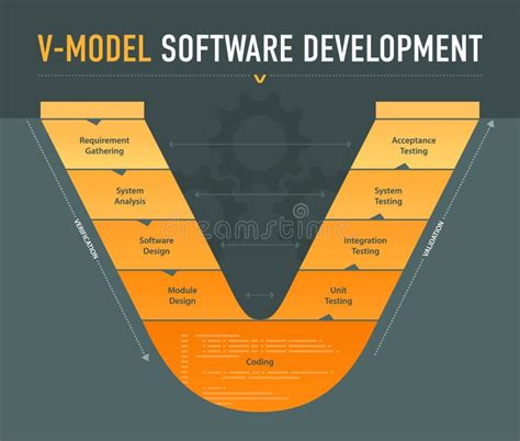 Software Development Life Cycle V Model Stock Vector Illustration Of Model System