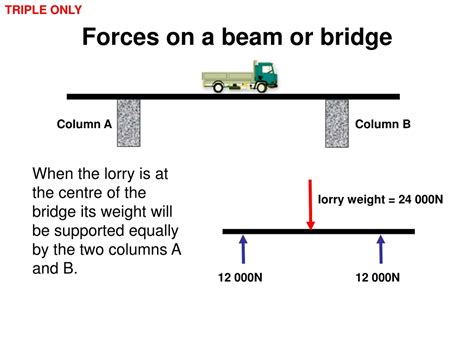 Ppt Edexcel Igcse Physics 1 5 The Turning Effect Of Forces Powerpoint