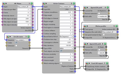 Cells Detection And Tracking With Active Contour Open Source Image