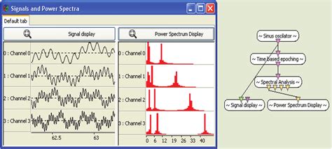 Example Of Comparison Between Amplitudes Left And Frequencies Right