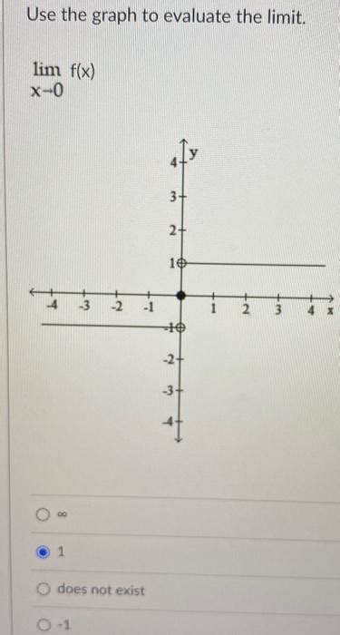 [solved] use the graph to evaluate the limit [ lim {x