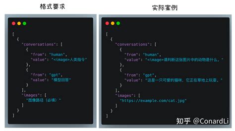 细节 想微调特定领域大模型，数据集究竟怎么搞 知乎