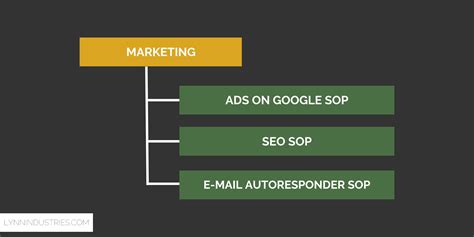 Critical And Core Processes Aaron Lynn