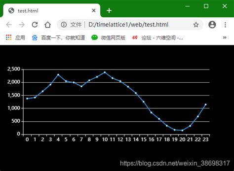 从零开始的javascript入门 使用js绘制柱状图与折线图 fabric js 绘制柱状图 csdn博客