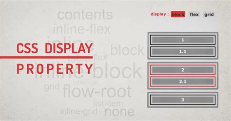 How To Use The Css Display Property What Is Two Value Syntax