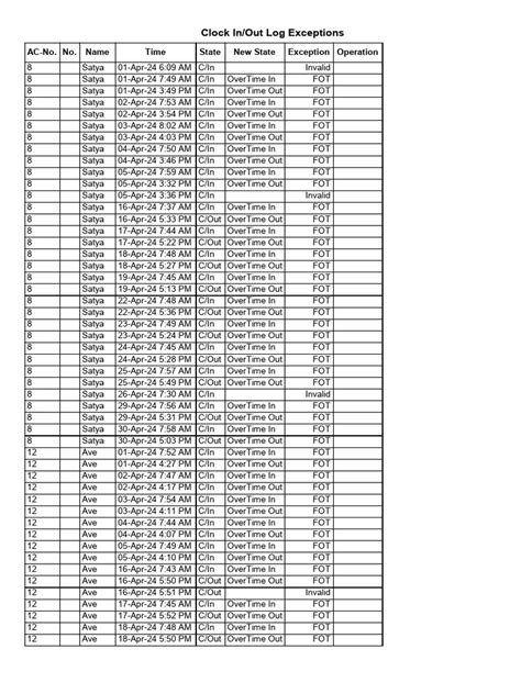 Clock Inout Log Exceptions Ac No No Name Time State New State