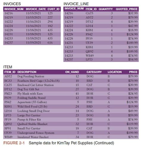 Solved Open A New Microsoft Word Document And Answer The Chegg