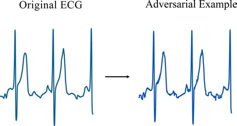 an adversarial example created by projected gradient descent pgd