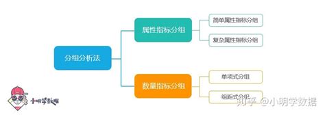 数据分析基础—54 分组分析法 知乎 数据分析基础—54 分组分析法 知乎