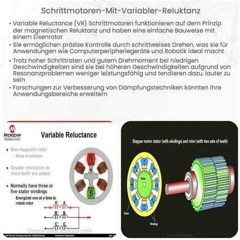 Schrittmotoren Mit Variabler Reluktanz Wie Es Funktioniert Anwendung Vorteile