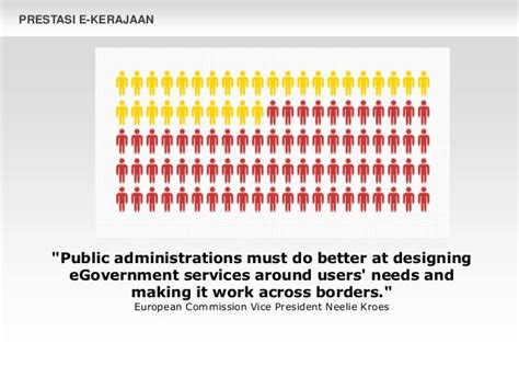 E Governmentsystemsinteroperabilityframework E Governmentsystemsinteroperabilityframework