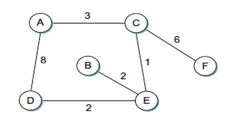 solved for the network given in problem 3 show how the