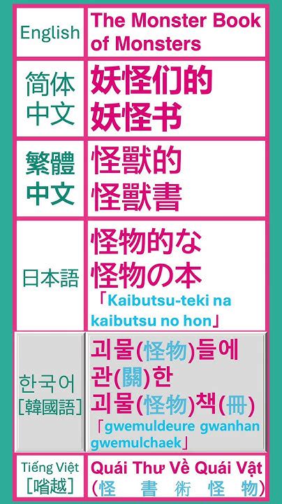 哈利波特词汇中日韩越译名 妖怪们的妖怪书 Youtube