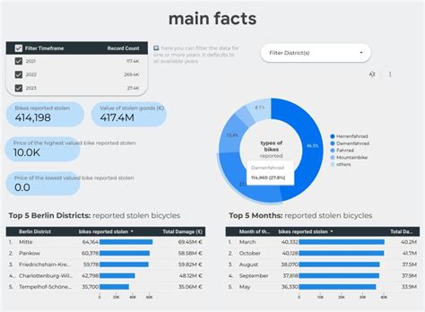 sardar abdullah k posted on linkedin
