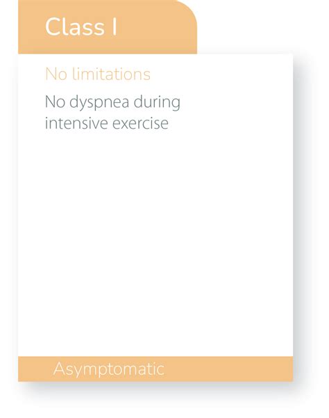 New York Heart Association Functional Classification The Nyha