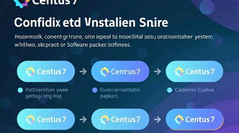 如何在centos 7中正确配置安装源? Hcrm博客 如何在centos 7中正确配置安装源? Hcrm博客