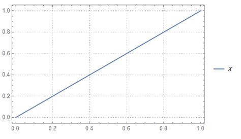 Plotting Detailed Theme With Ticks In Plot3D Do Not Work